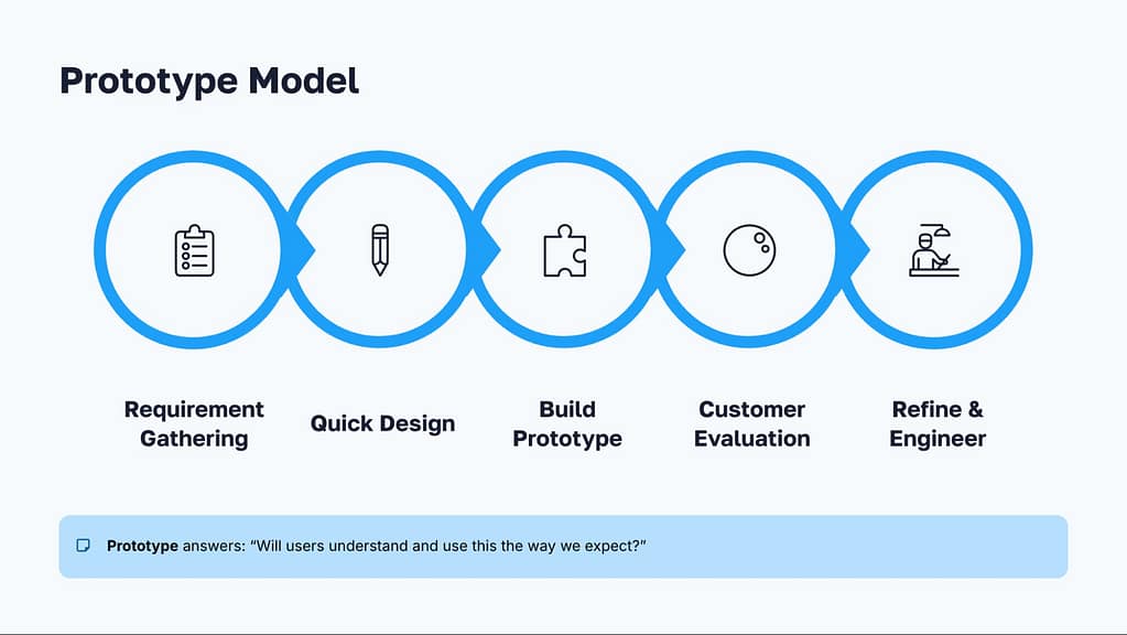 PoC vs MVP vs Prototype for Startups and Marketplaces