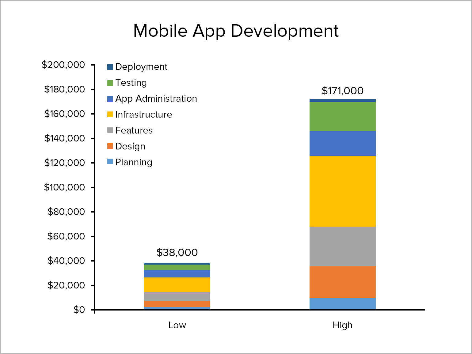 Choosing a Mobile App for your CS-Cart Store — Simtech Development
