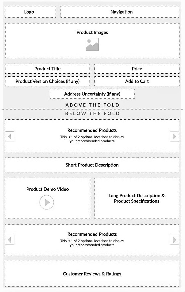 Re-Designing Your Product Page To Boost Sales — Simtech Development